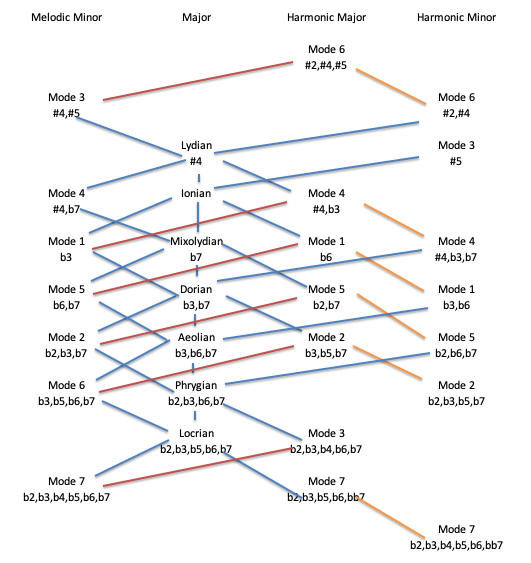 Brightness : r/musictheory