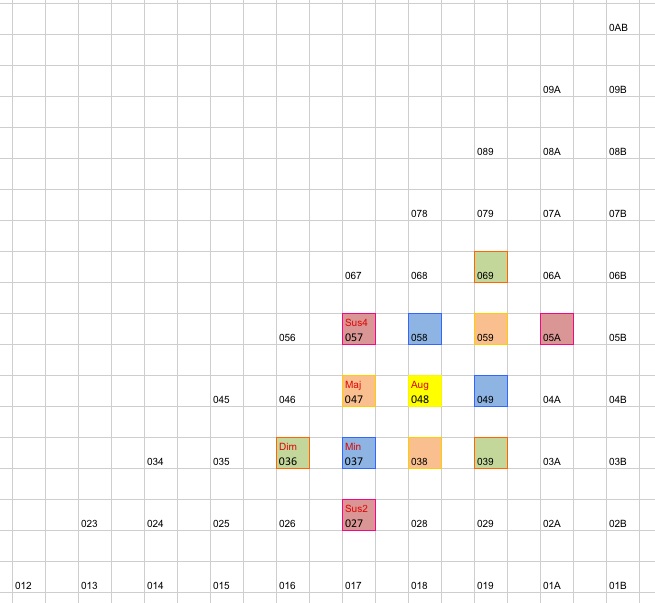 Help me understand some of the triads names and types : r/musictheory
